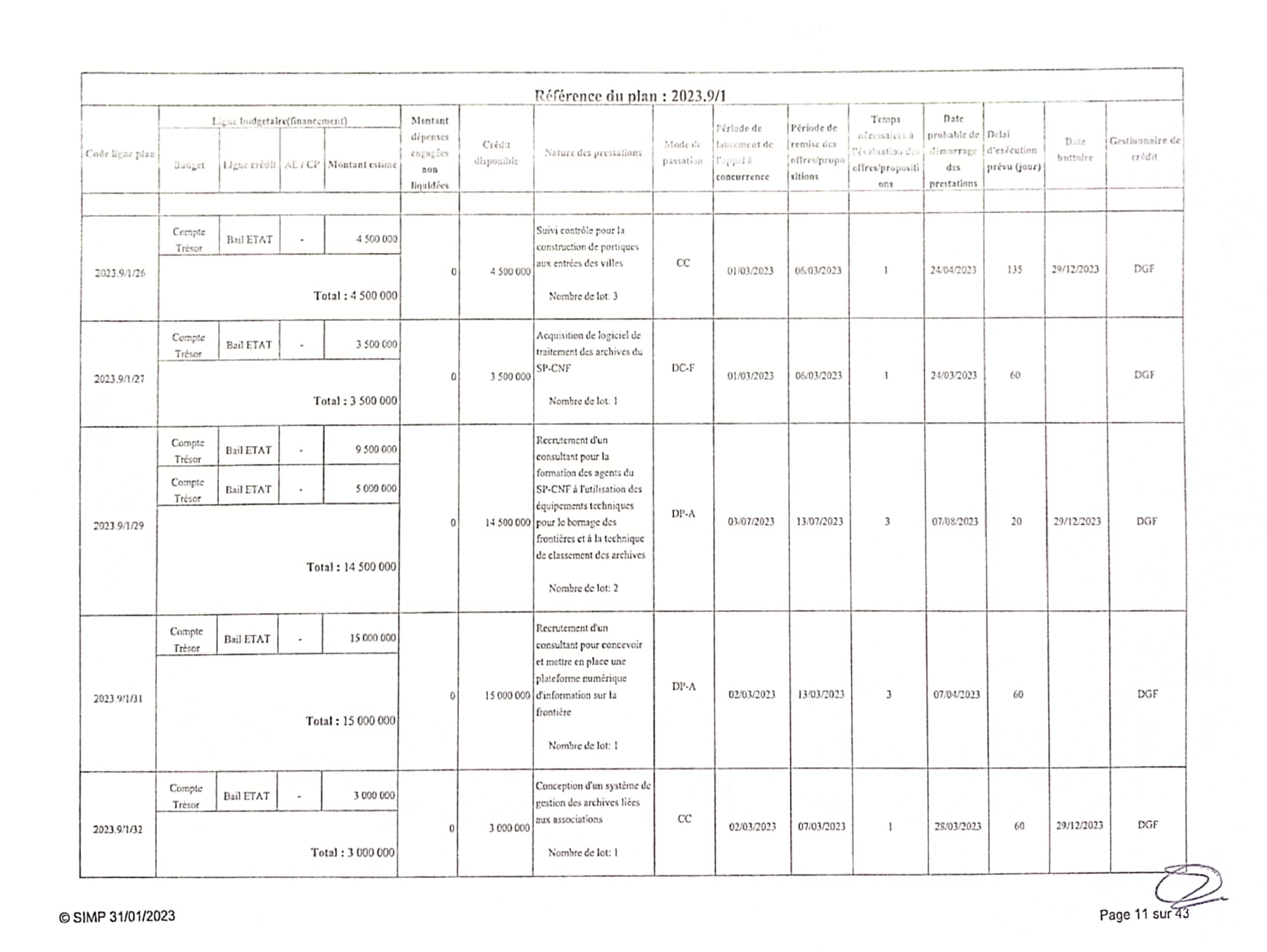 Plan de Passation des Marchés du Ministère de l'Administration Territoriale, de la ...